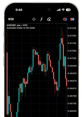 Plus Markets